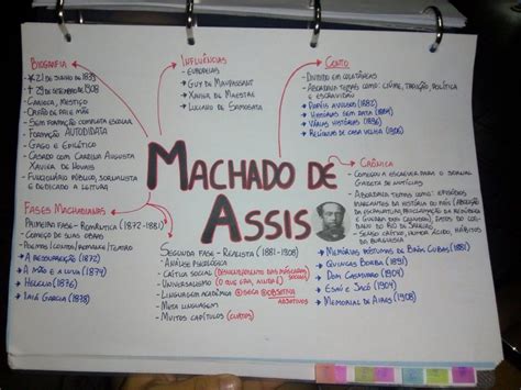Machado De Assis Resumos E Mapas Mentais Infinittus