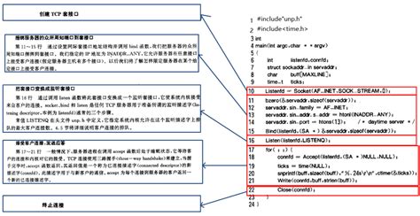 Tcp套接字编程示例 Csdn博客
