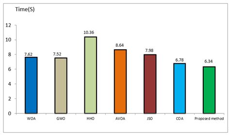 Pv Cells And Modules Parameter Estimation Using Coati Optimization Algorithm