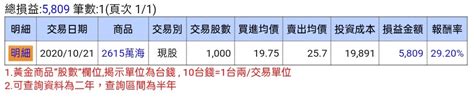 2615 萬海 小資女的小投資2張 今天先賣一張賺點零用錢 另一張再觀察一陣｜股市爆料同學會