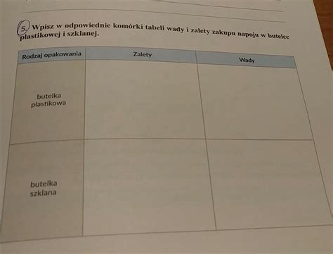 Wpisz w odpowiednie komórki tabeli wady i zalety Zakopane pokoje w