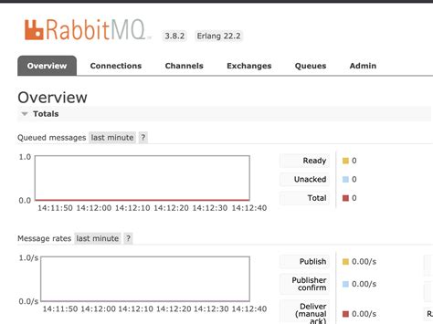 Node Rabbitmq 入门就够了 Csdn博客