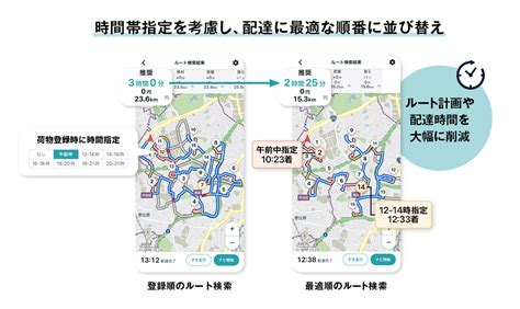 ラストワンマイル配送に特化 トラック専用アプリを提供するNAVITIMEから優れものの配達専用ナビ登場 トラック総合情報誌フル