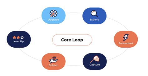 how to make a mobile game step by step developing guide