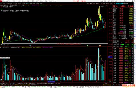 通达信最新k线叠加概念涨跌主图指标 涨跌停 炸板 翘板改色 短线看盘一目了然 通达信公式 公式网