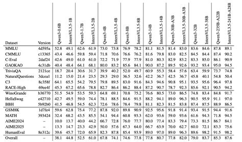 README Md OpenGVLab InternVL B A B At Main