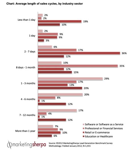 Types Of Sales Analysis Reports To Get The Right Sales Insights