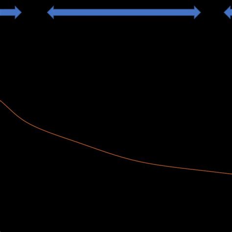 General Overview Of RPA Utilization Modified From Van Der Aalst Et Download Scientific Diagram