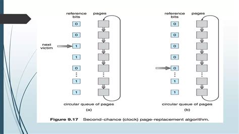 Page Replacement Algorithms Pptx