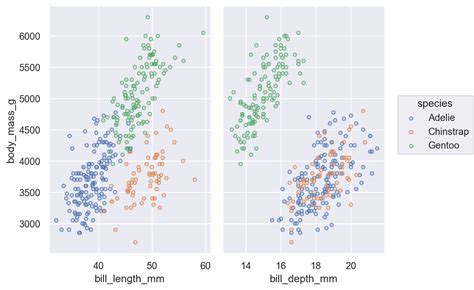 Dg Data Analysis And Vis Plots