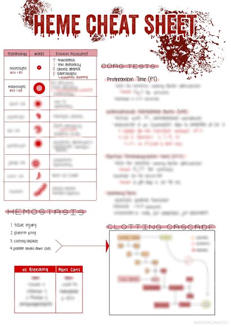 Heme Cheat Sheet Etsy