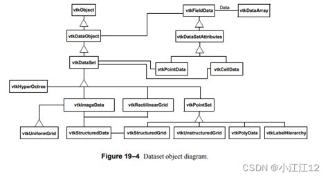 Vtk用户指南 第十九章 编码资源vtkdatasetsurfacefilter Csdn博客