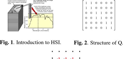figure 1 from hyperspectral image classification using sparse