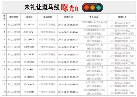 未礼让斑马线曝光台 今日苍南