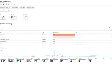 What Is Microsoft Azure Sentinel Gqadirs Blog