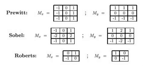 北京邮电大学鲁鹏《计算机视觉（本科）》笔记 Junyaohu 胡钧耀