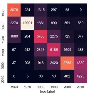 Heatmap For Baseline Naive Bayes On Full And Cleaned Dataset Download Scientific Diagram