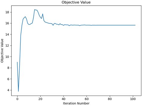 Fixed Duration Pendulum Swing Up — Opty 150dev0 Documentation