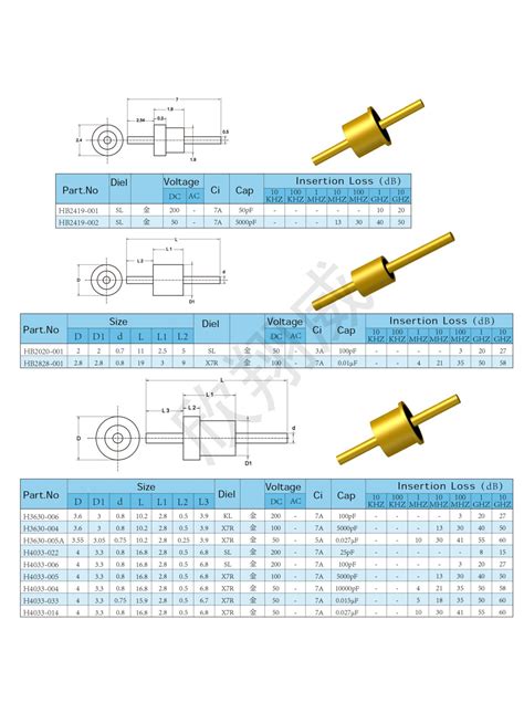 Glass To Metal Hermetic Rfdc Feedthroughs Bruceandlca Company