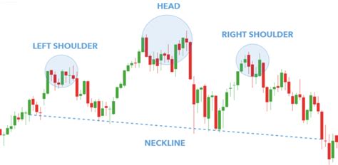 Top Chart Patterns For Crypto Trading