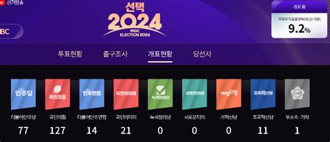 국민의힘 148석 단독과반 가능 정치시사 에펨코리아