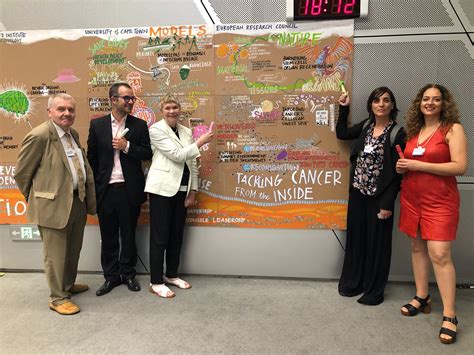 World Economic Forum China Barts Cancer Institute Queen Mary