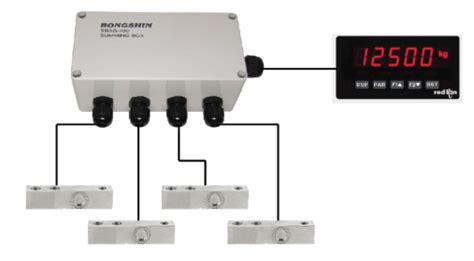 Load Cell ชั่งน้ำหนัก ทำอย่างไรให้เป็นเรื่องง่าย ที่