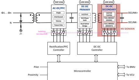 How Specialized Mcus Meet On Board Charger Design Needs