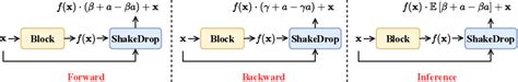 Figure From Bootstrap Generalization Ability From Loss Landscape