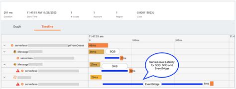 Choosing The Right Event Routing Service For Serverless Eventbridge