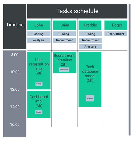Using Ai To Optimize A Schedule With Optaplanner