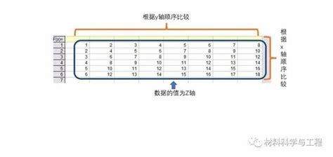 「材料課堂」手把手教你使用origin！第五期：三維柱狀圖 每日頭條