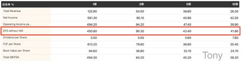 Nvidia輝達是做什麼的？nvda股價為何狂飆？輝達概念股有哪些？ 暖心投資家tony
