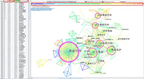 Citespace关键词共现图谱含义详细解析citespace网络密度的判断标准 Csdn博客