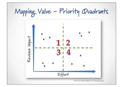 Prioritization Techniques For Agile Teams Pdf