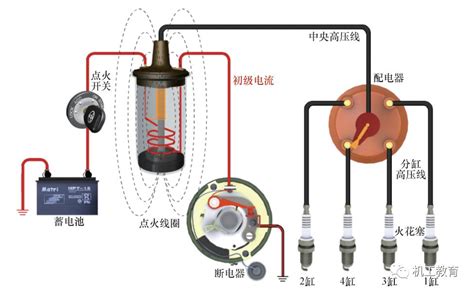 汽车电气知识图集 Csdn博客