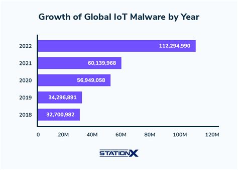 65 malware statistics for 2025