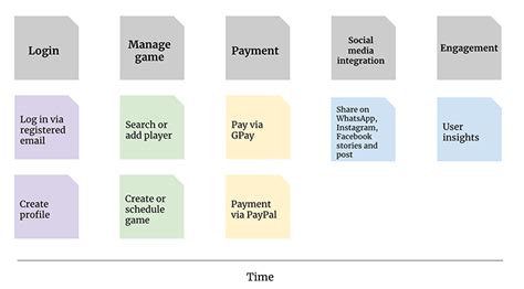 What Is A Prioritization Matrix Guide To Easier Decision Making Logrocket Blog