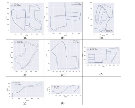 Hybrid Self Supervised Monocular Visual Odometry System Based On Spatio Temporal Features