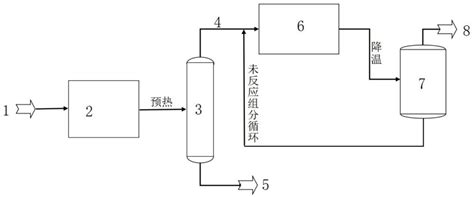 Method For Preparing Light Olefin By Microwave Driven Catalytic Cracking Of Crude Oil Eureka