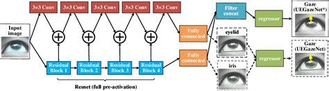 Gaze Gestures And Their Applications In Human Computer Interaction With A Head Mounted Display