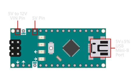 Arduino Nano Board Layout Pinout Io Power And Specifications