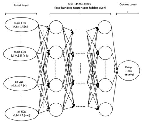 Deep Learning And Parallel Processing Spatio Temporal Clustering Unveil New Ionian Distinct