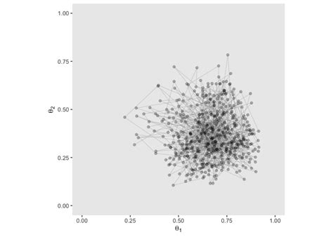 7 markov chain monte carlo doing bayesian data analysis in brms and