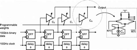 shows a popular fir pre emphasis circuit the input binary data are
