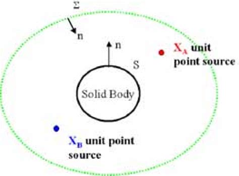 Figure 1 From The Head Related Transfer Function Simulation By Femiem And Reciprocal Theorem