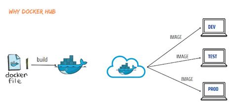 Docker