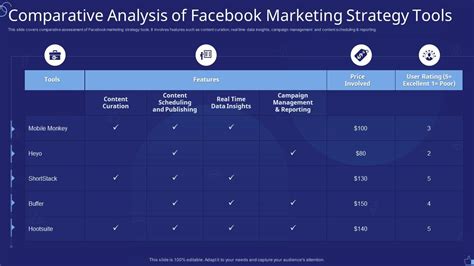 Comparative Analysis Of Facebook Marketing Strategy Tools Ppt Sample