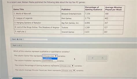 Solved In A Recent Year Nielsen Media Published The Chegg