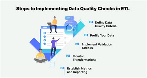 Data Quality In Etl Essential Checks And Implementation Strategies